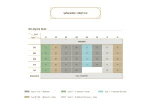 Sophia-Regency-Elevation-Chart – Sophia Regency